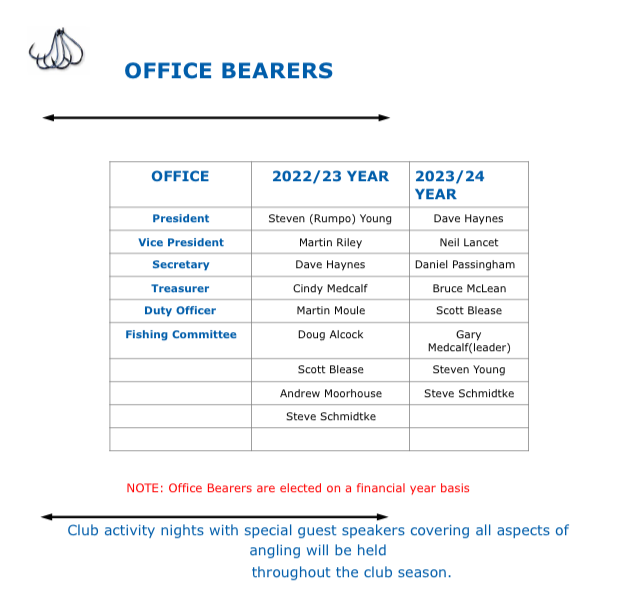 Boronia Sport Fishing Club News and Syllabus
